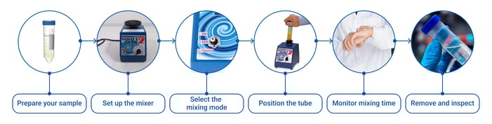 What is a Vortex Mixer? A Lab-Ready Guide for Beginners