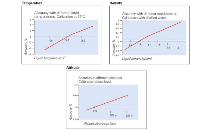 Guide to Pipetting | Pipette.com